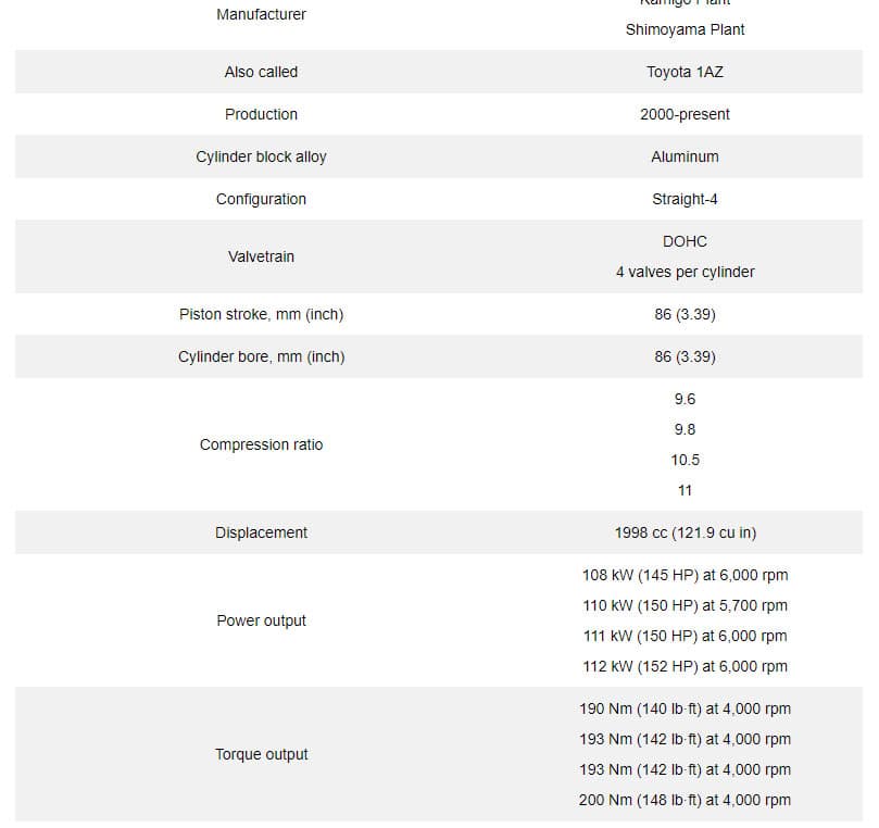Toyota 1AZ-FE Engine Problems and Specs | Engineswork Toyota 1AZ-FE Engine Problems and Specs | Engineswork