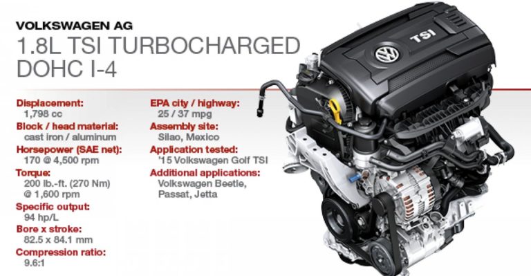 VW EA888 1.8 TSI Engine Problems and Specs | Engineswork