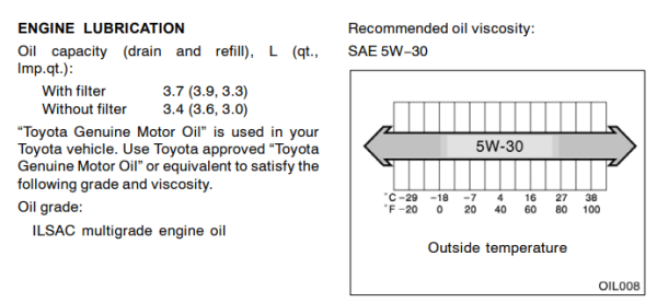 2008 Toyota Prius Oil Type | EnginesWork