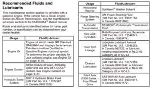 Chevy Silverado Transmission Fluid Capacity | EnginesWork