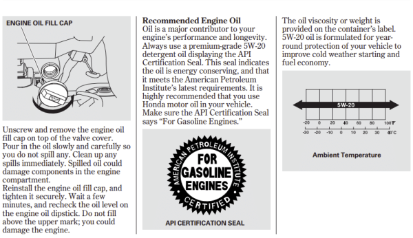 2011 Honda Pilot Oil Type | EnginesWork