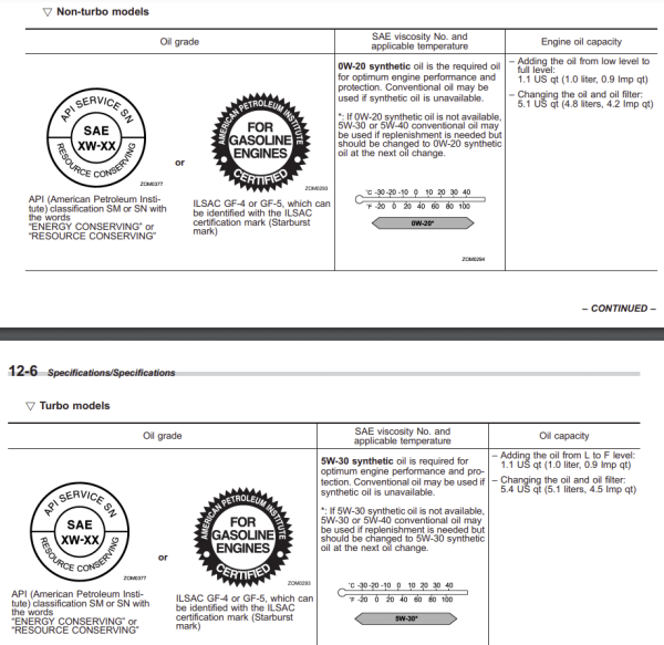 2015 Subaru Forester Oil Type | EnginesWork