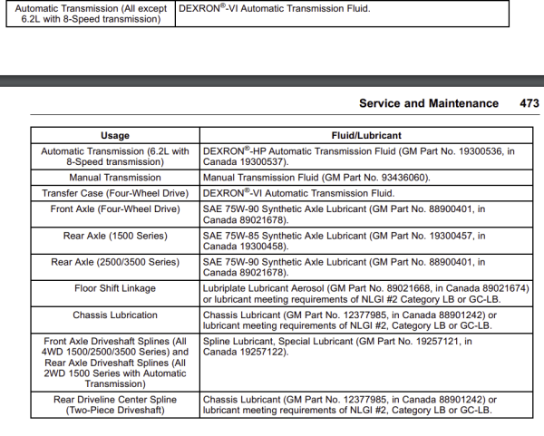 Chevy Silverado Transmission Fluid Capacity | EnginesWork