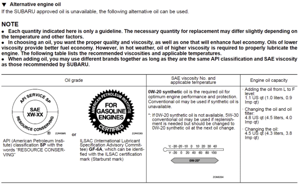 Subaru WRX Engine Oil Capacity | EnginesWork