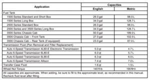 Chevy Silverado Transmission Fluid Capacity | EnginesWork