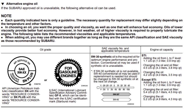 2020 Subaru WRX Oil Type | EnginesWork
