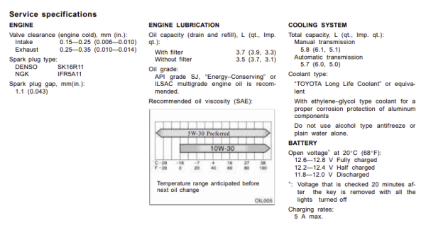 2001 Toyota Corolla Oil Type | EnginesWork