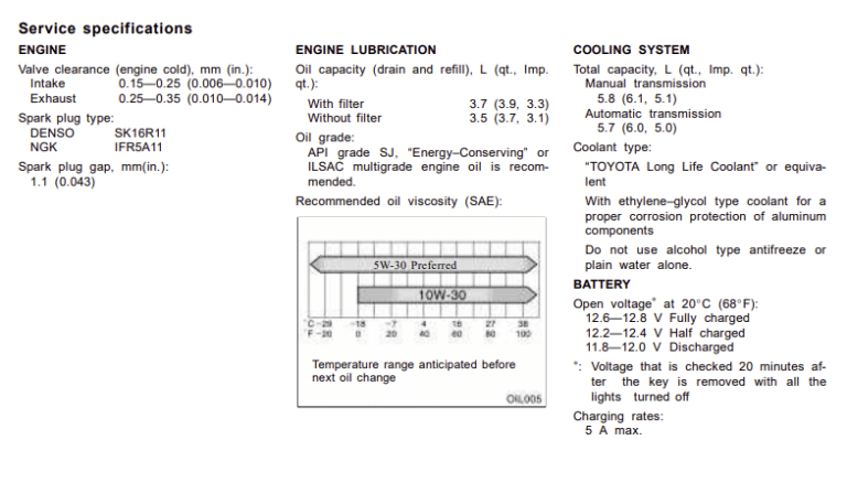 2001 Toyota Corolla Oil Type | EnginesWork