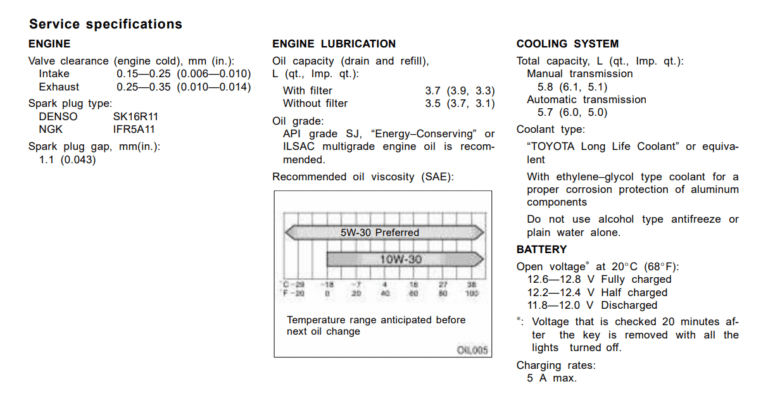 2002 Toyota Corolla Oil Type | Engineswork