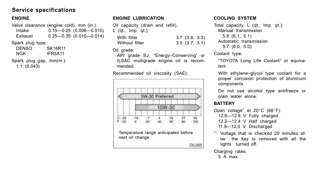2002 Toyota Corolla Oil Type | Engineswork