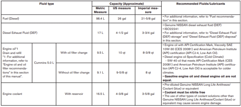 2017 Nissan Titan Oil Type | EnginesWork