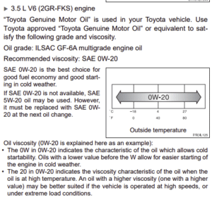 2022 Toyota Camry Oil Type | EnginesWork