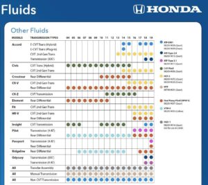 Honda HCF-2 Transmission Fluid Equivalent | CVT Fluids | EnginesWork Forum