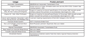 Cadillac CT5 Transmission Fluid Capacity | EnginesWork