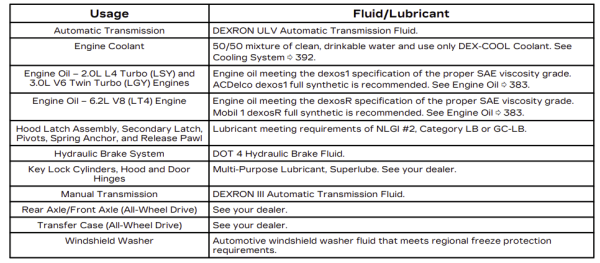 Cadillac CT5 Transmission Fluid Capacity | EnginesWork