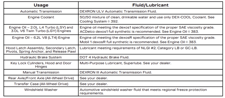 Cadillac CT5 Transmission Fluid Capacity | EnginesWork