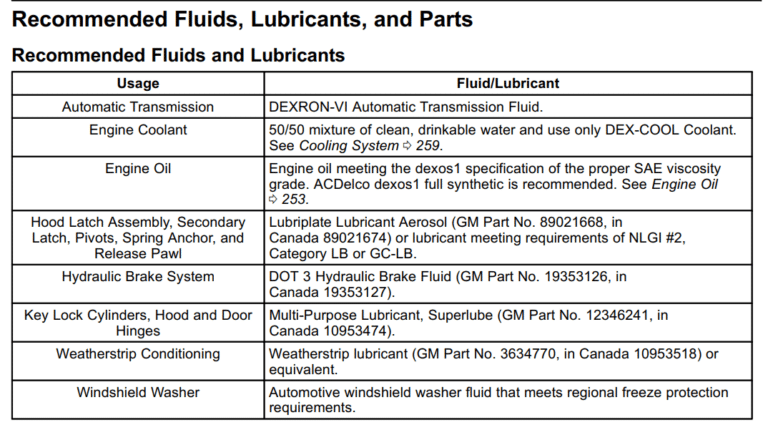 Chevy Blazer Transmission Fluid Capacity | EnginesWork