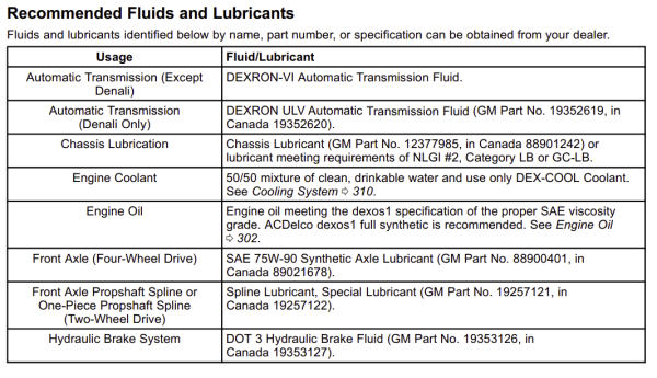 GMC Yukon Transmission Fluid Capacity | EnginesWork