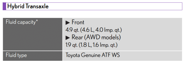 Lexus RX Transmission Fluid Guide | EnginesWork