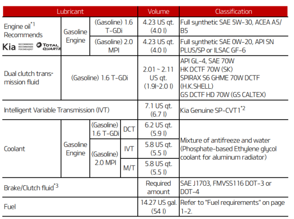 2020 Kia Soul Transmission Fluid Check