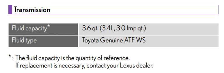 Lexus CT Transmission Fluid Capacity | EnginesWork