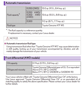 Lexus IS Transmission Fluid Capacity | EnginesWork