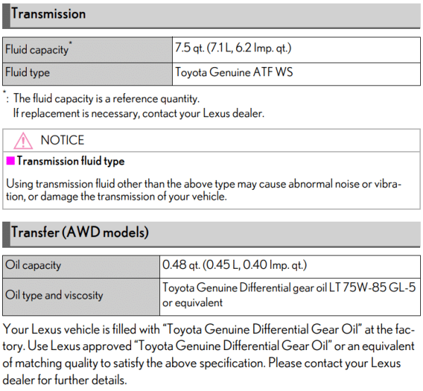 Lexus RX Transmission Fluid Guide | EnginesWork