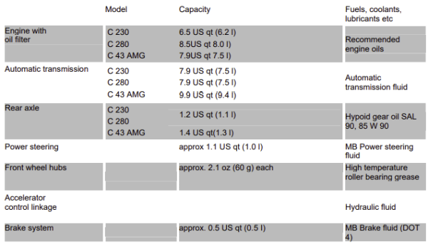 Mercedes-Benz C-class Transmission Fluid Capacity | EnginesWork