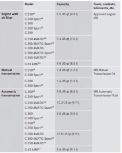 Mercedes-Benz C-class Transmission Fluid Capacity | EnginesWork