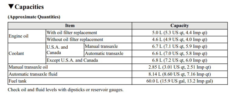 Mazda 5 Transmission Fluid Capacity | EnginesWork