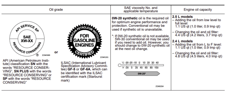 2023 Subaru Outback Oil Capacity | EnginesWork