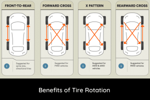 Unlock the Benefits of Tire Rotation: Boost Safety & Performance ...