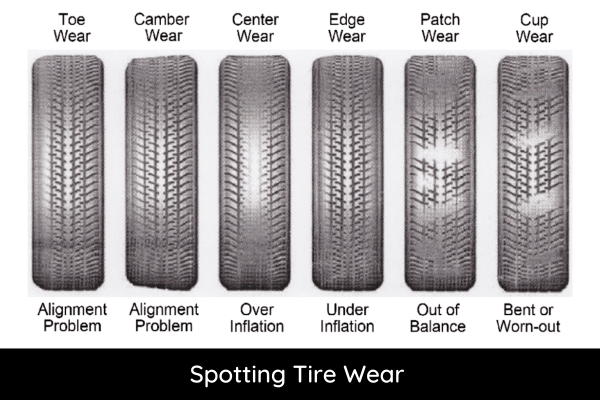 Spotting Tire Wear: A Guide to Identifying and Preventing Damage ...