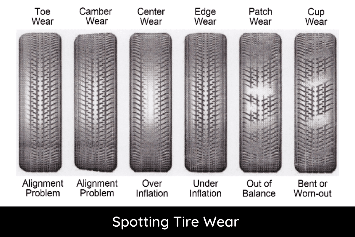 Spotting Tire Wear: A Guide to Identifying and Preventing Damage ...